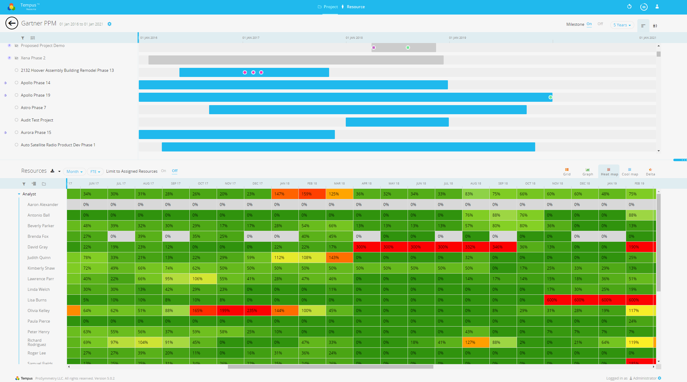 Tempus by ProSymmetry: Resource Management & What-if Analysis Simplified - Web Content Writing ...